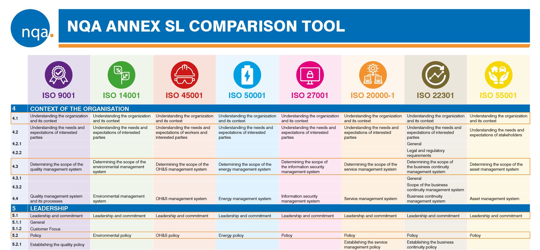 NEW NQA ANNEX SL COMPARISON TOOL | IOSH magazine