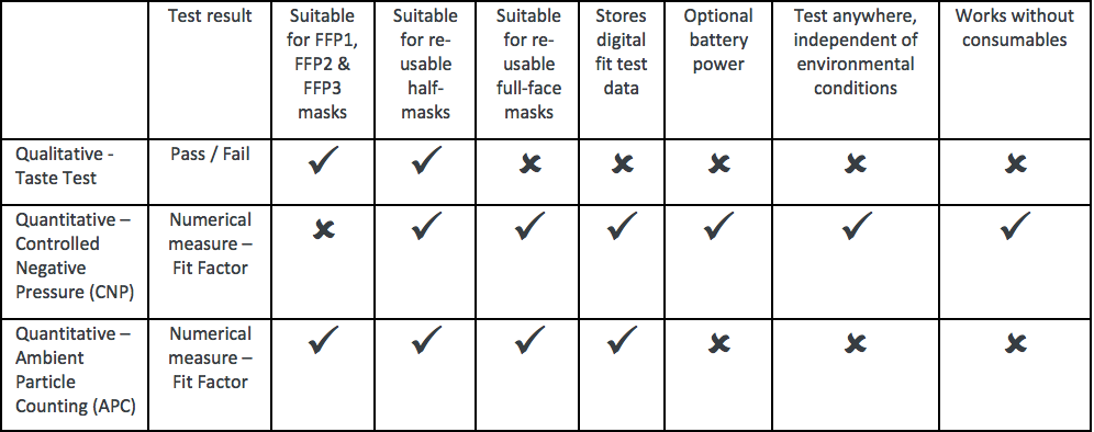 What is Fit Testing? | IOSH magazine