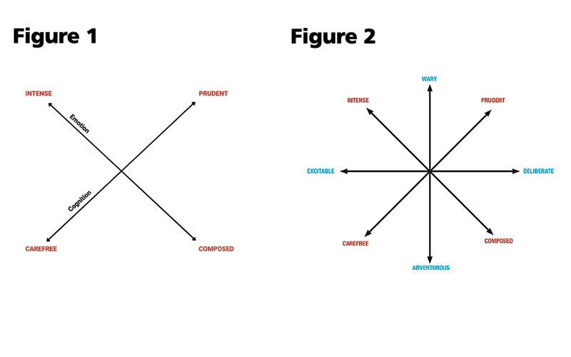 An innovative approach to risk management | IOSH magazine