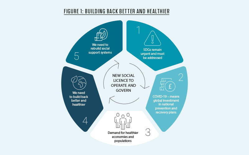 20 years of OSH policy | IOSH magazine