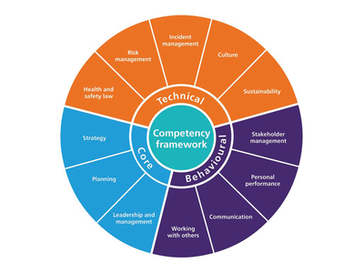 The principles of social sustainability | IOSH magazine