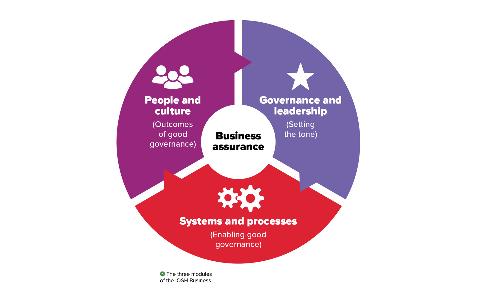 How leaders shape workplace safety culture | IOSH magazine